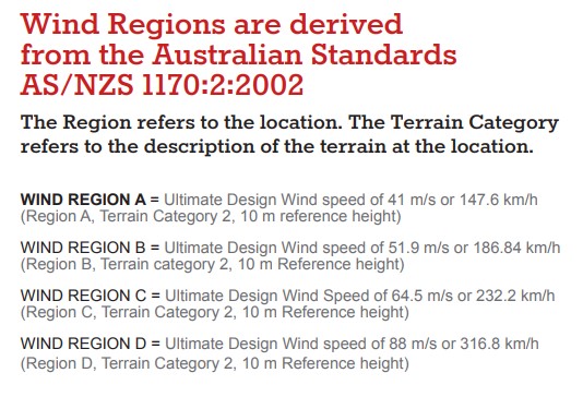 Roof Uplift - Ambrose Construct Group